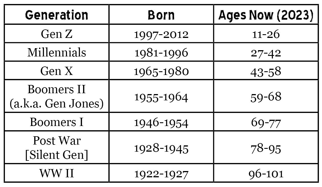 Six Steps for Minimizing Generational Friction | FSOP – Florida School ...